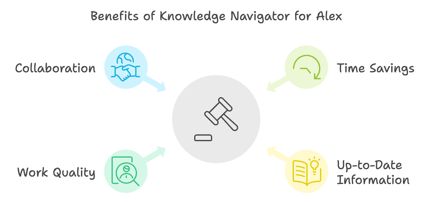 How the Knowledge Navigator Transforms Legal Practice - COL8