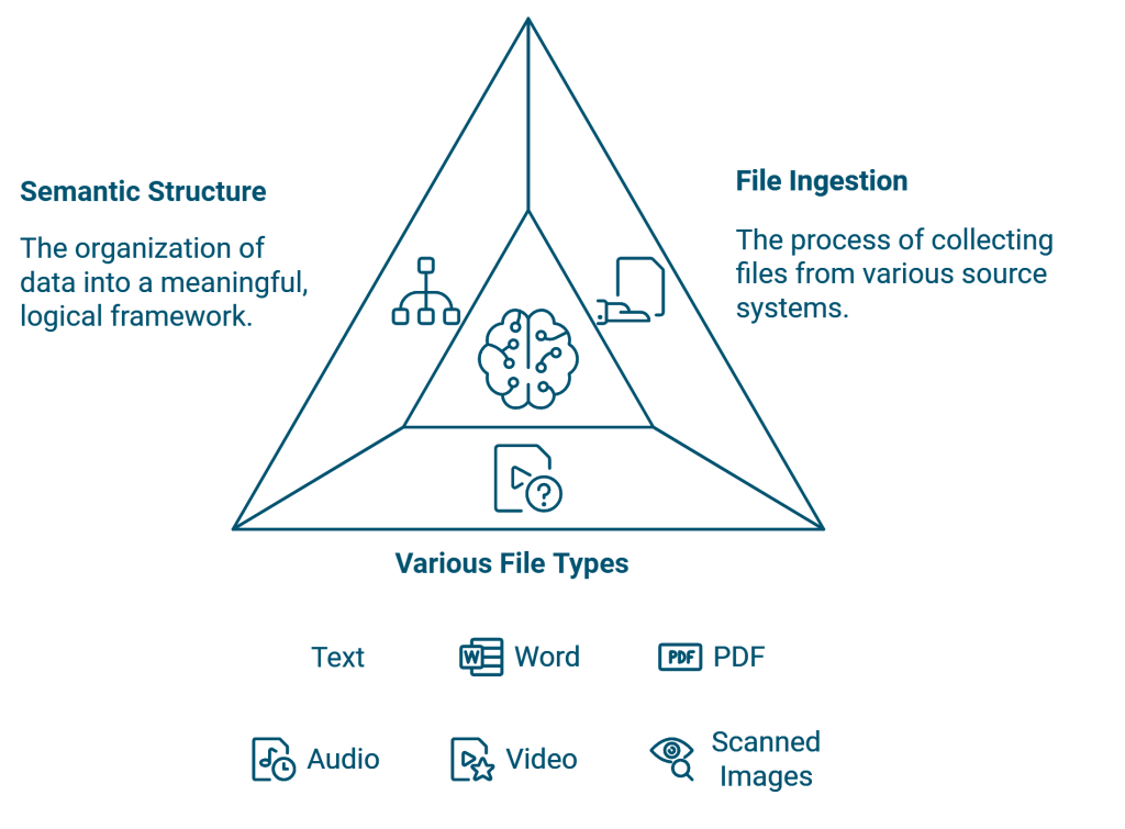 How The Knowledge navigator works
